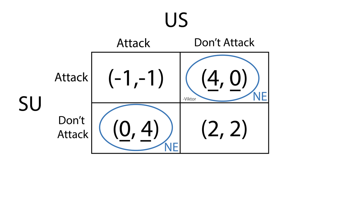 MAD games with crazy people - Didactic Mind